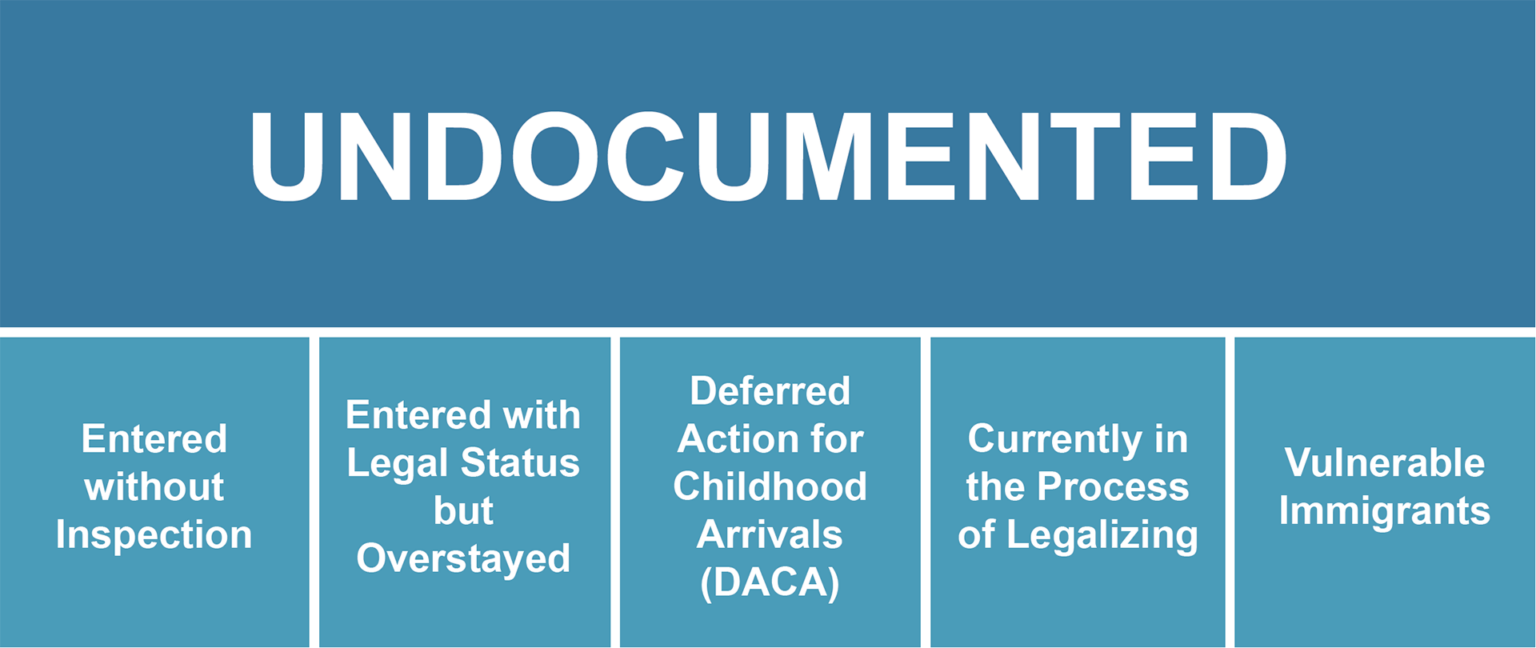 Defining Undocumented – Immigrants Rising